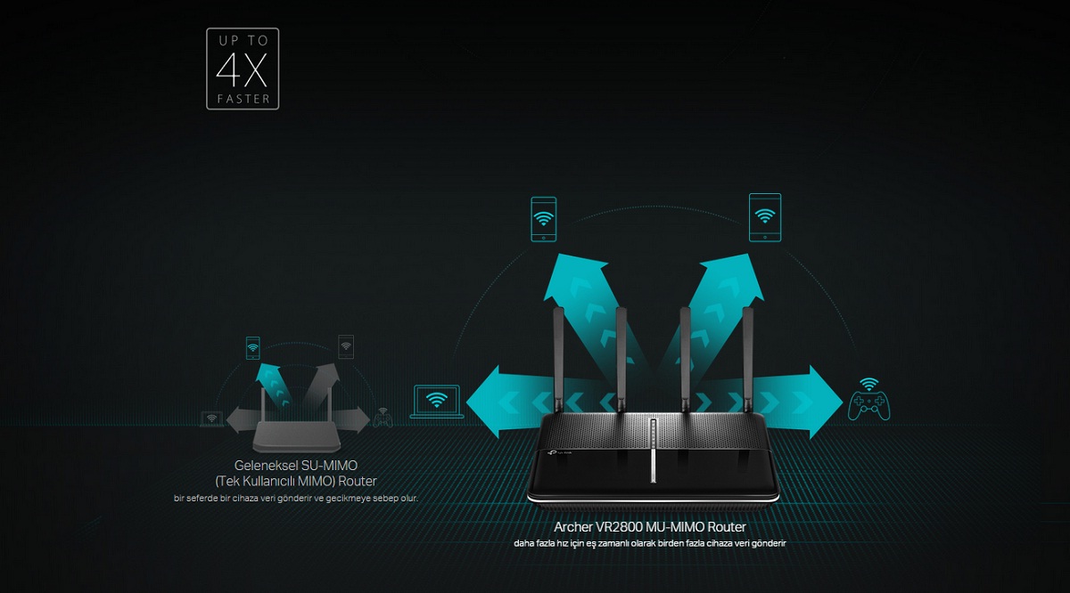 TP-LINK ARCHER VR2800 600-2167Mbps 4x PORT 4 ANTEN 2.4 - 5 GHZ VDSL2 ...